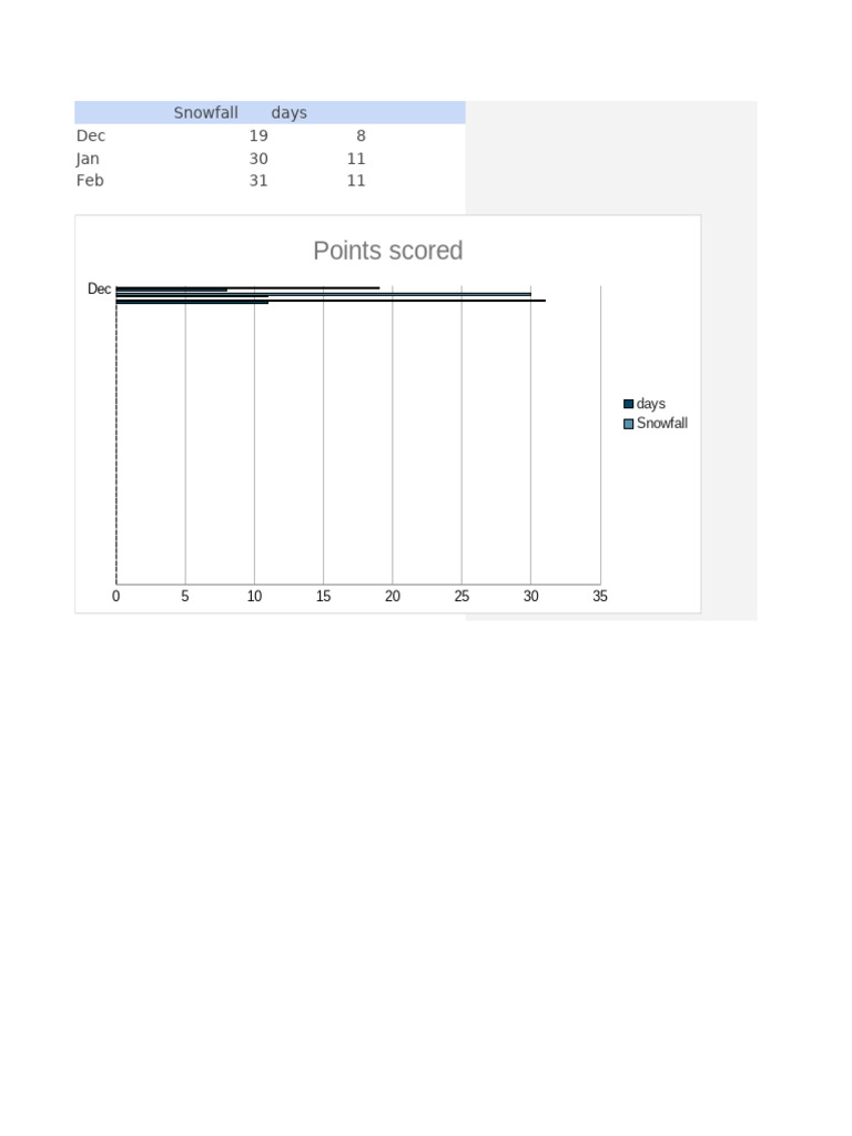 McKinsey Solve Game - Bar Chart 1 | PDF