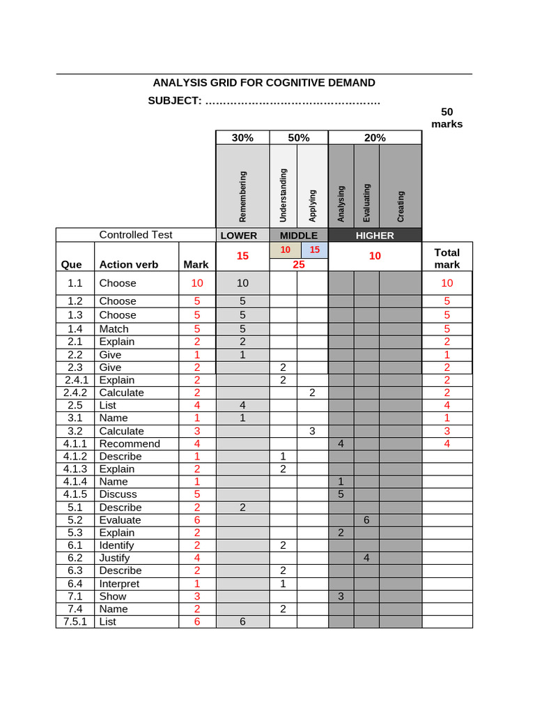 Cognitive Demand Analysis Grid | PDF | Cognition | Psychology