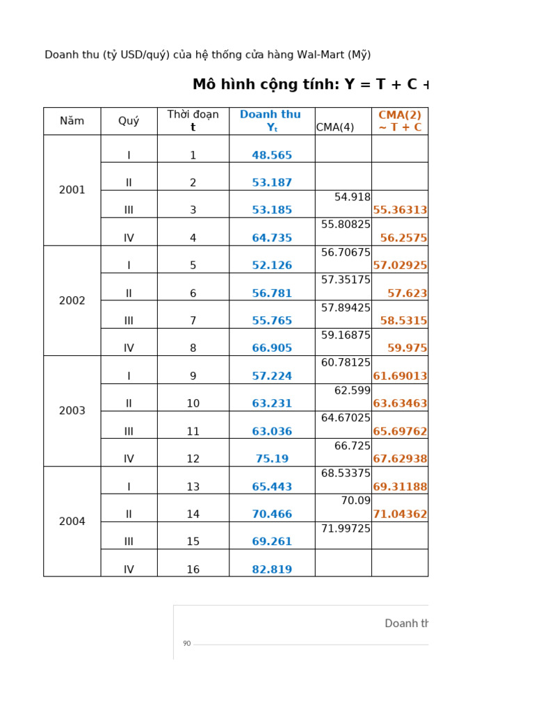 Buoi 3 - Phan Tich Chuoi So Thoi Gian | PDF