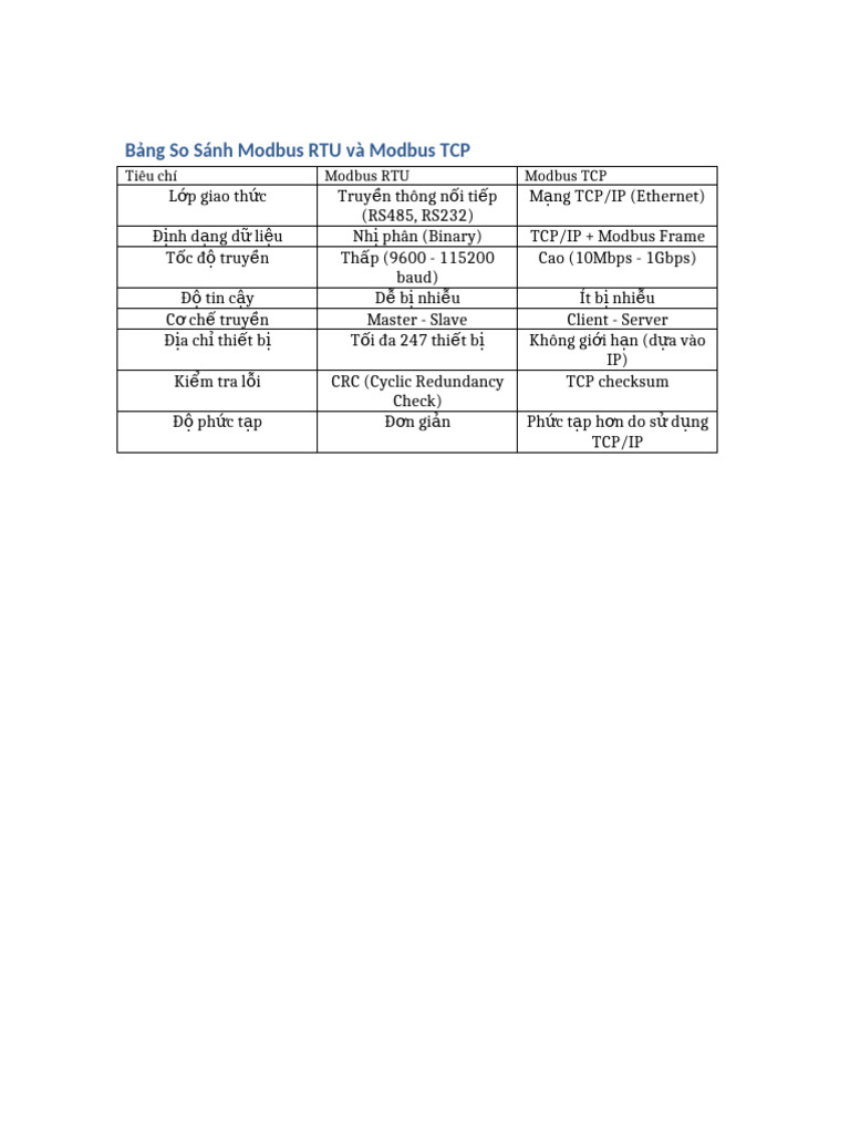 So Sanh Modbus RTU Vs TCP | PDF