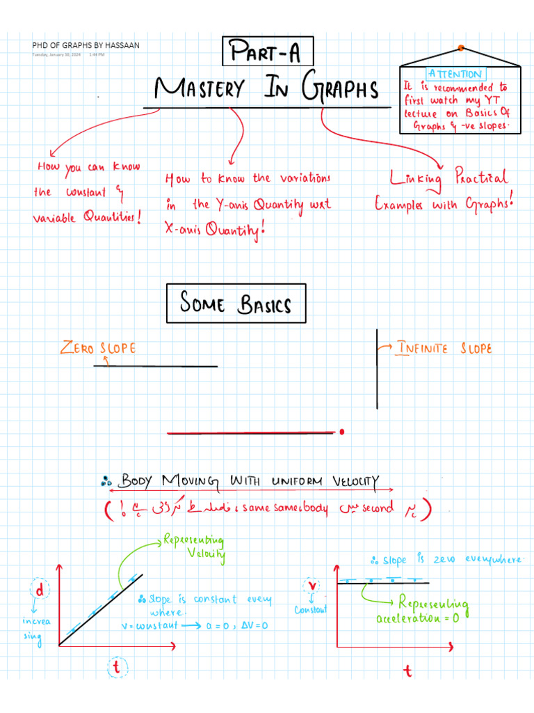 Logical and Practical Visualisation of Different Graphs by DR Hassaan | PDF