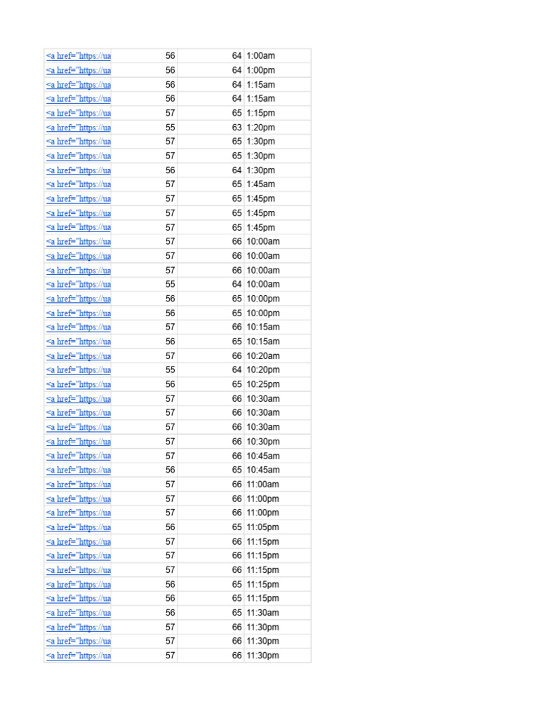 Untitled Spreadsheet | PDF