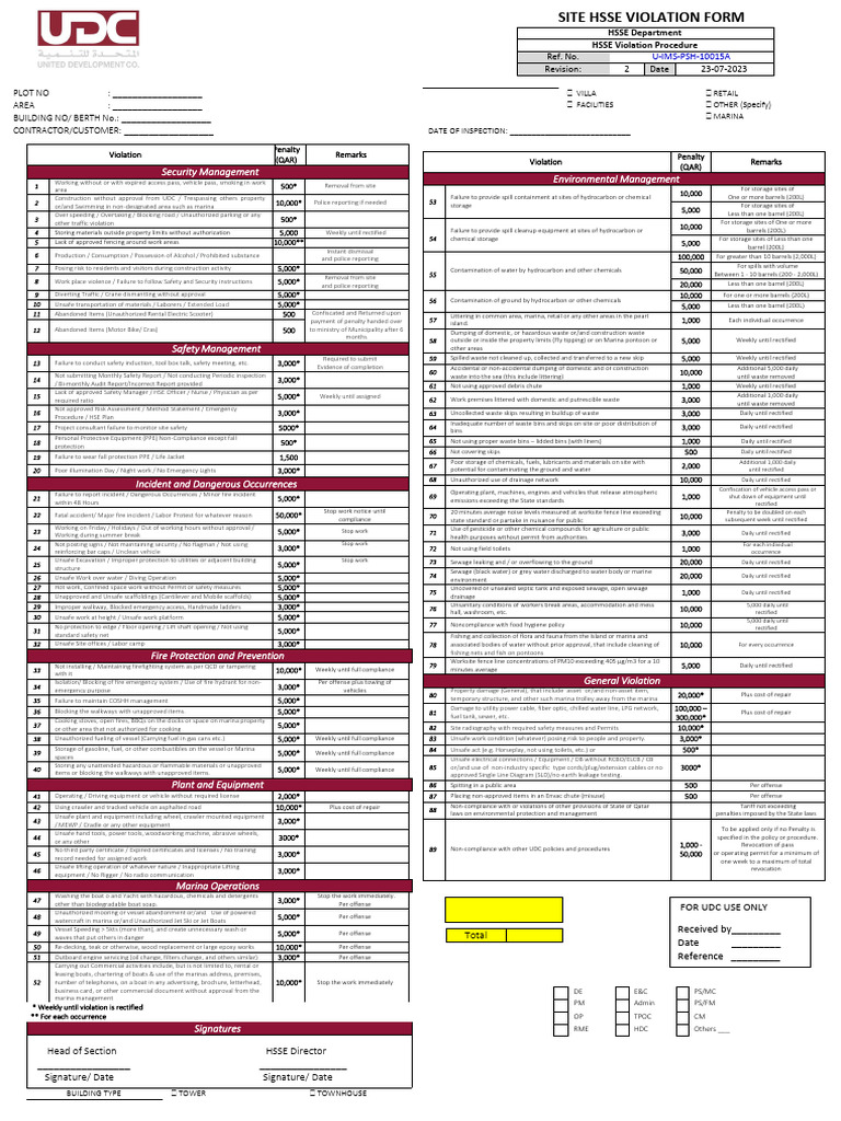 UDC Site HSSE Violation Form | PDF | Waste