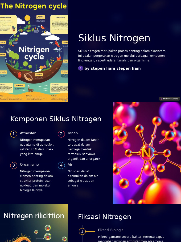 Siklus Nitrogen | PDF