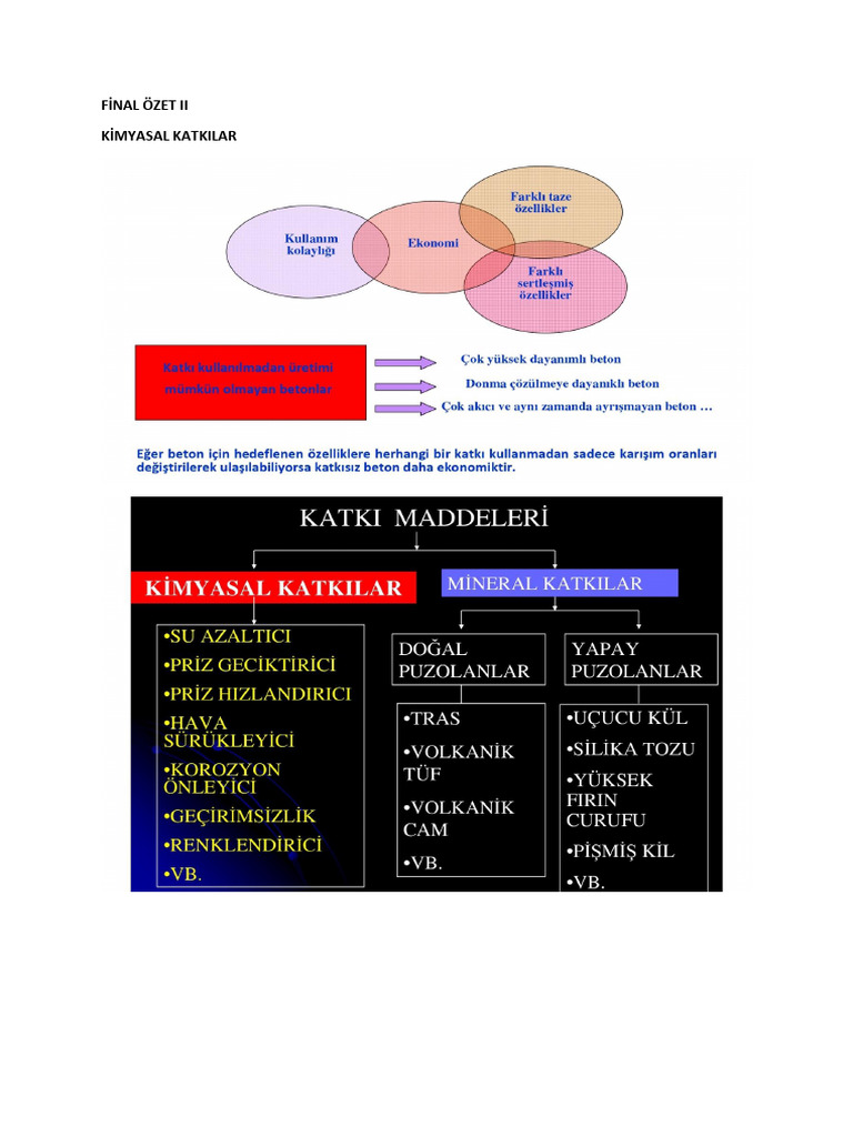 Yapi Malzemeleri Final Ders Notlari II | PDF