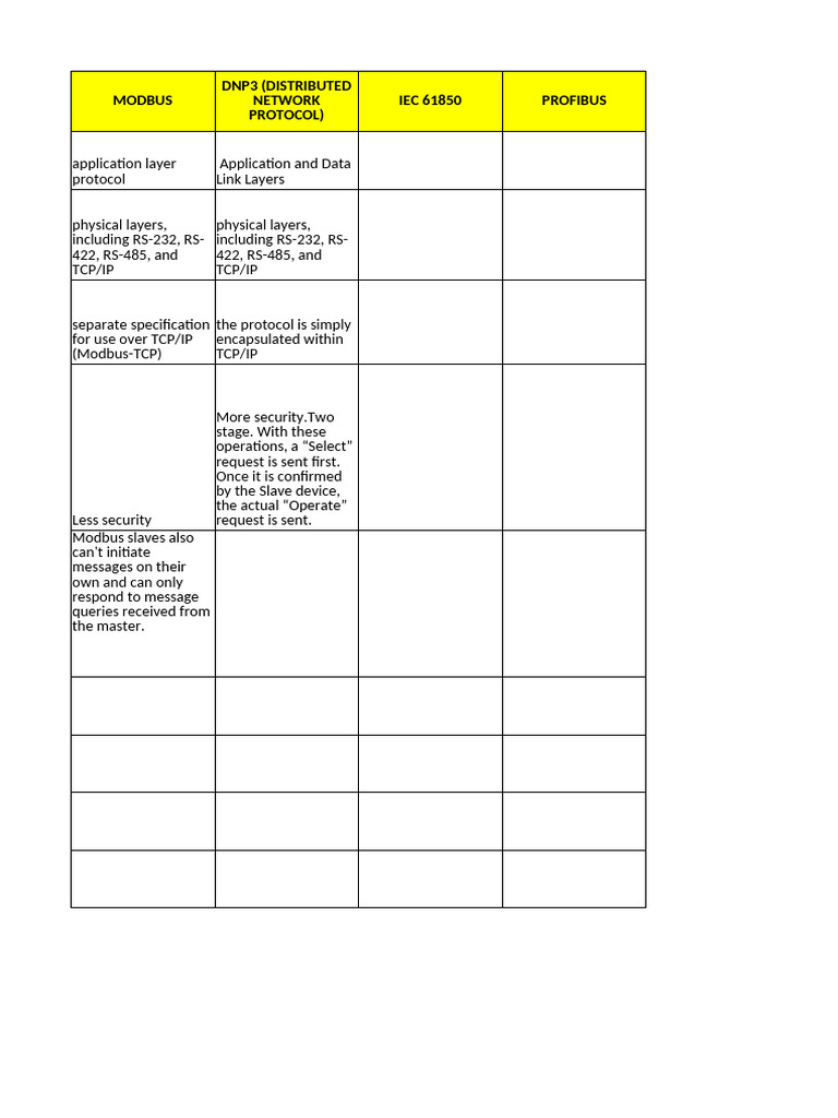 Protocol Comparison | PDF