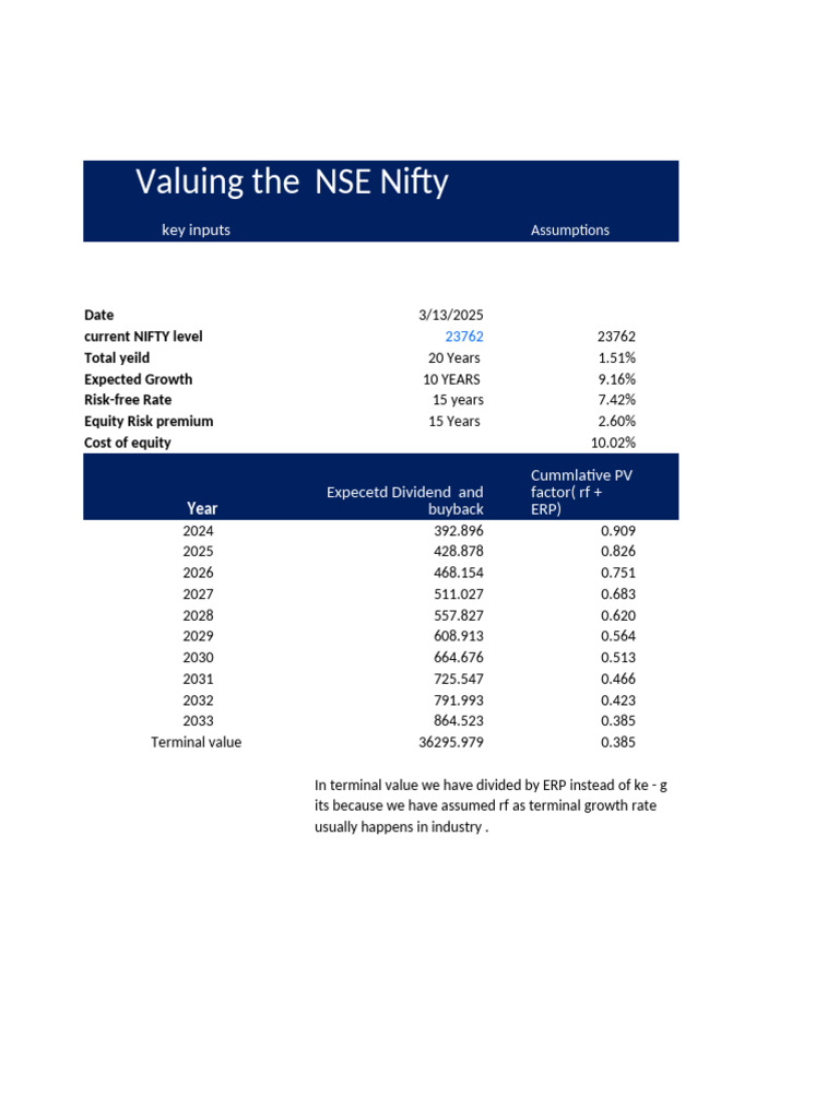 NSE Nifty Valuation Analysis 2025 | PDF | Valuation (Finance) | Economies