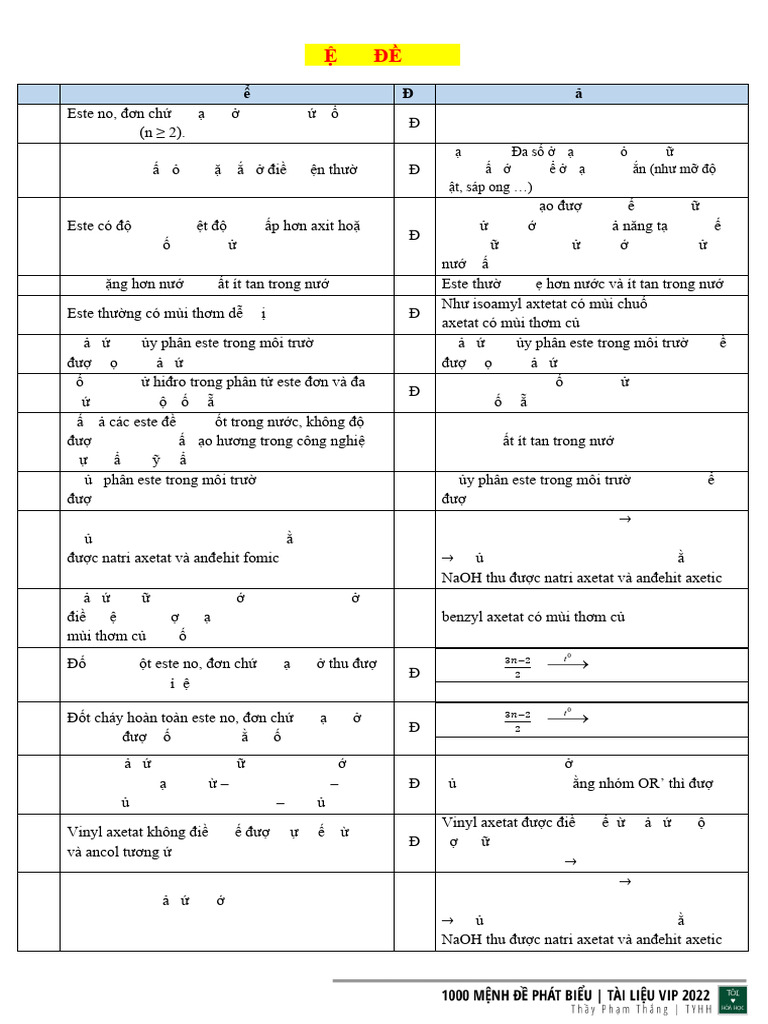 1000 Phát Biểu Đúng Sai - Phần 1 (Este - Lipit - Cacbohidrat) | PDF