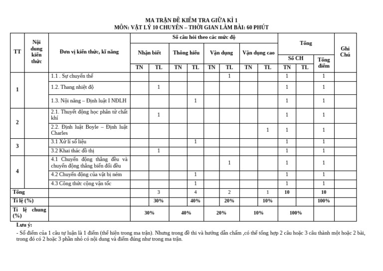 GKfile Ã´n táº­p GKI 10LI (1) | PDF