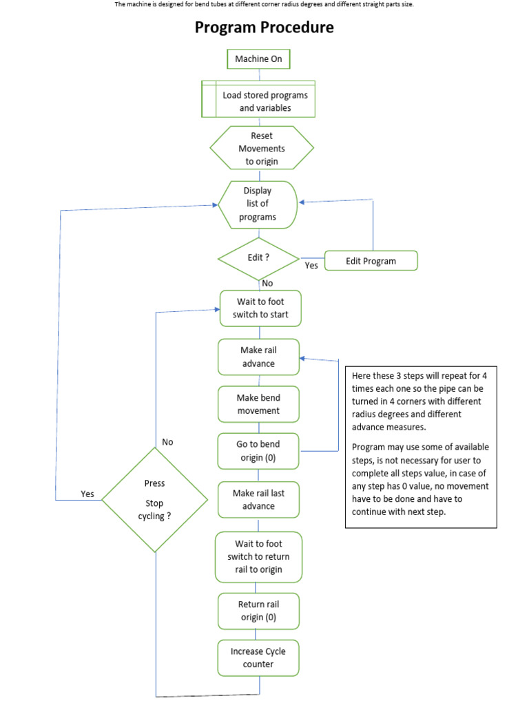 Program Block Diagram (1) | PDF | Computing | Computer Engineering