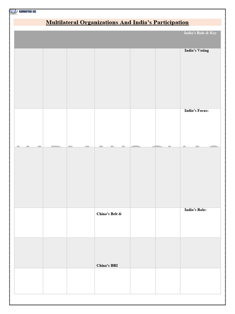 Multilateral Organizations KARMAYOGI | PDF | Economies | World Economy