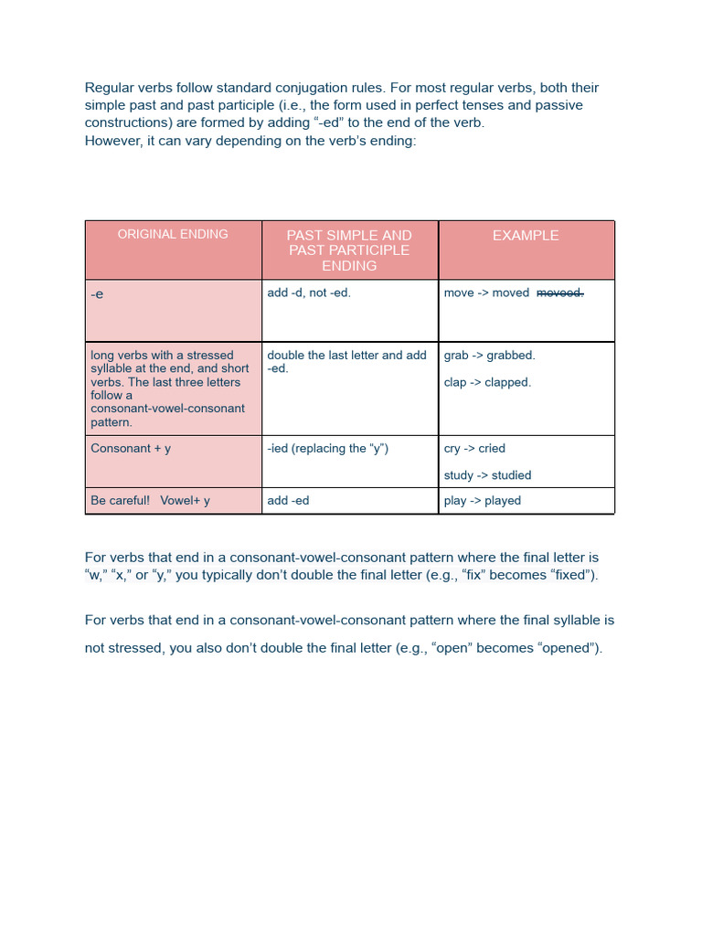Regular Verb Conjugation Rules | PDF
