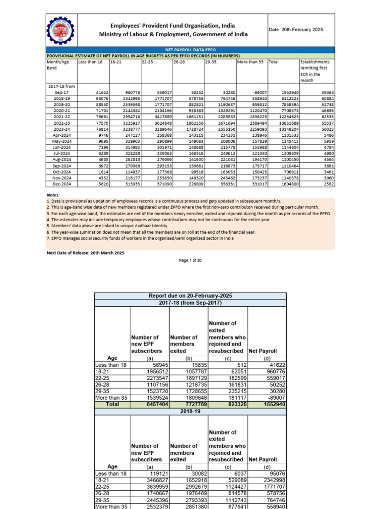 EPFO Net Payroll Data by Age Group | PDF | Industrial Relations ...