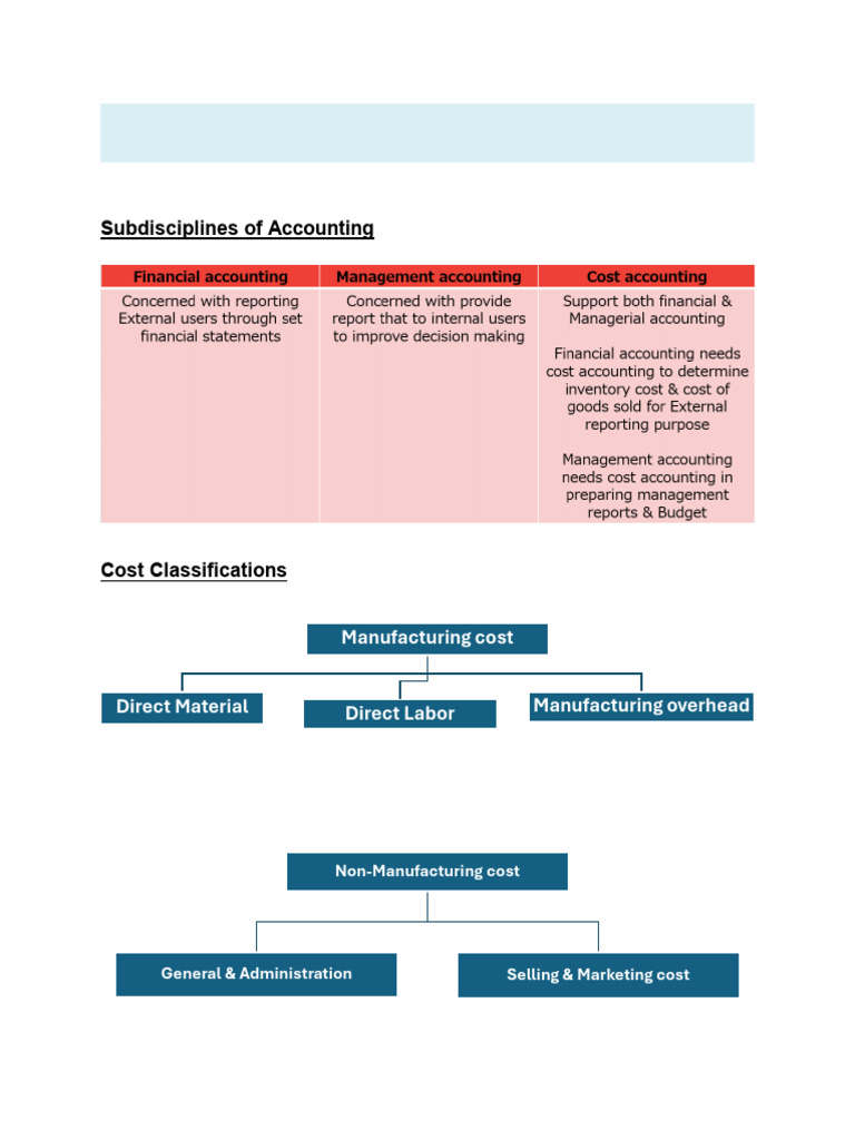 Cost Management Section | PDF | Cost Of Goods Sold | Financial Economics