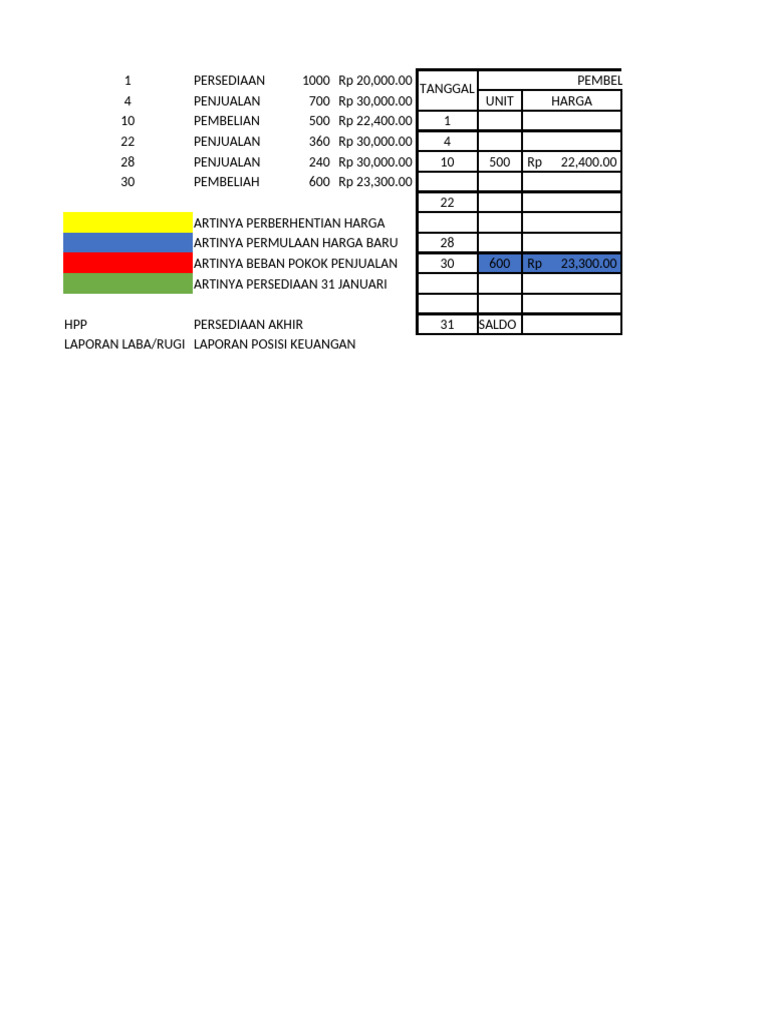 Contoh Pa Bab 7 Fifo Dan Average | PDF