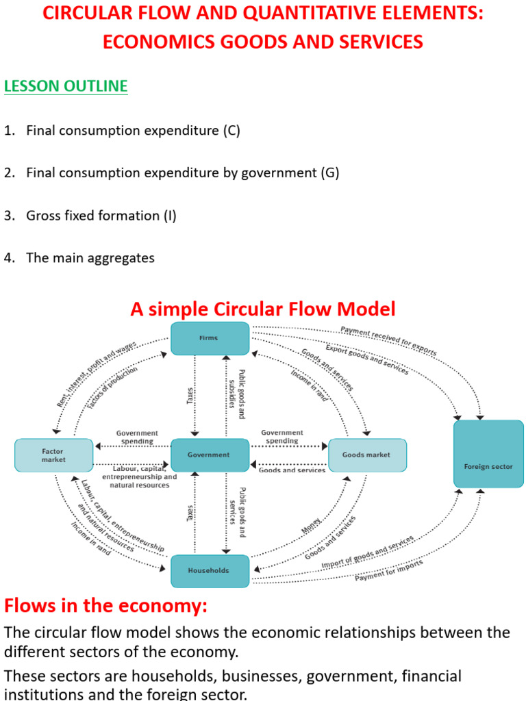 Circular Flow Model in Economics | PDF | Consumption (Economics ...