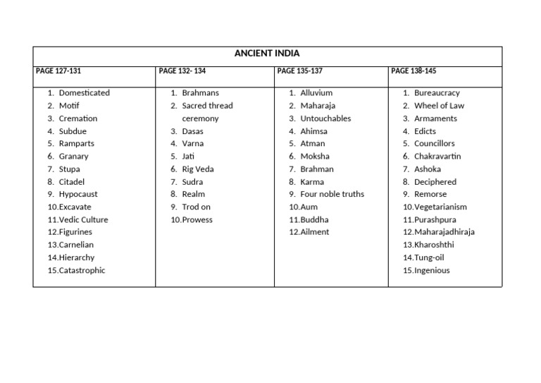 Ancient India Vocabulary A-Z | PDF