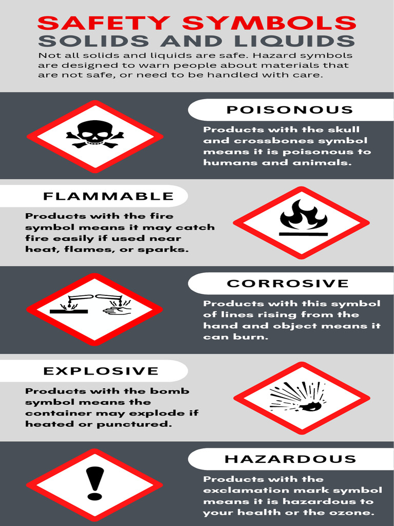 Science Safety Symbols Infographic in Red Grey Bold Style | PDF