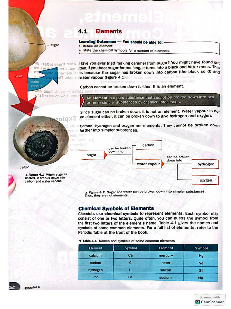 Element Compounds | PDF