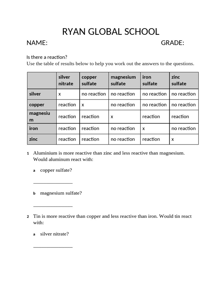 Metal Reactivity and Reactions Worksheet | PDF