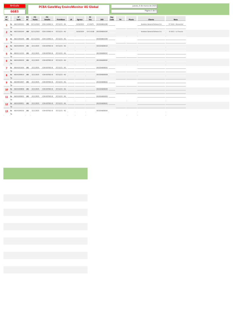 6683 Placa Gateway 4G Global | PDF