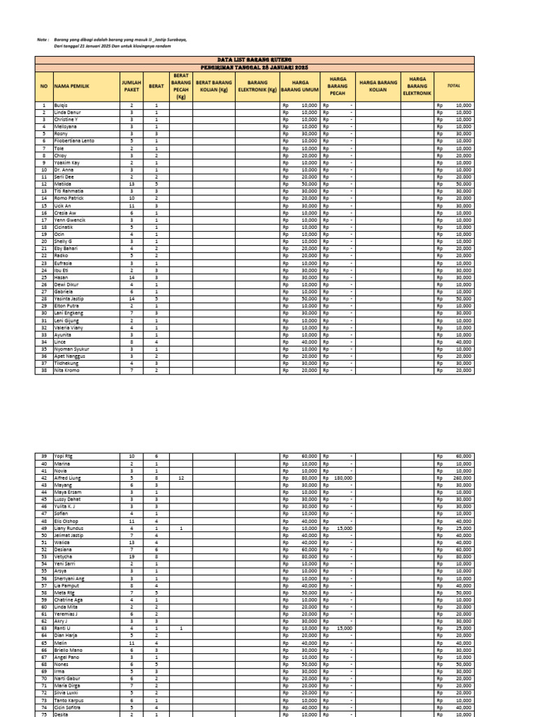Data List Barang Ruteng Pengiriman Tanggal 28 Januari 2025 | PDF