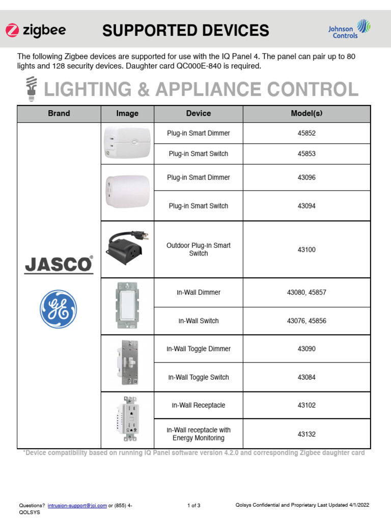 Painel IQ 4 Compatível Com Zigbee 23-08-2022 | PDF | Computer Engineering | Equipment