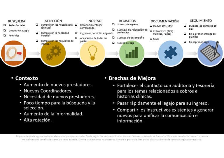 1proceso de Busqueda Seleccion Ingreso de Nuevos Prestadores Final - Potx | PDF
