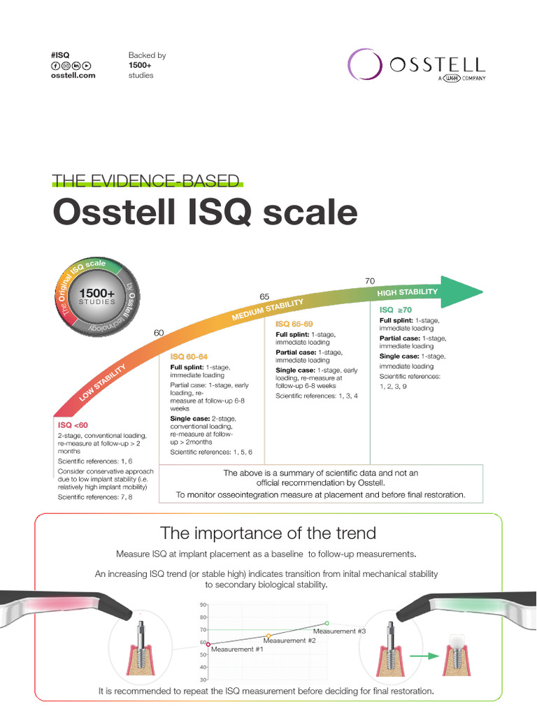 25035 19A the Osstell ISQ Scale A4 GB | PDF | Medical Specialties ...