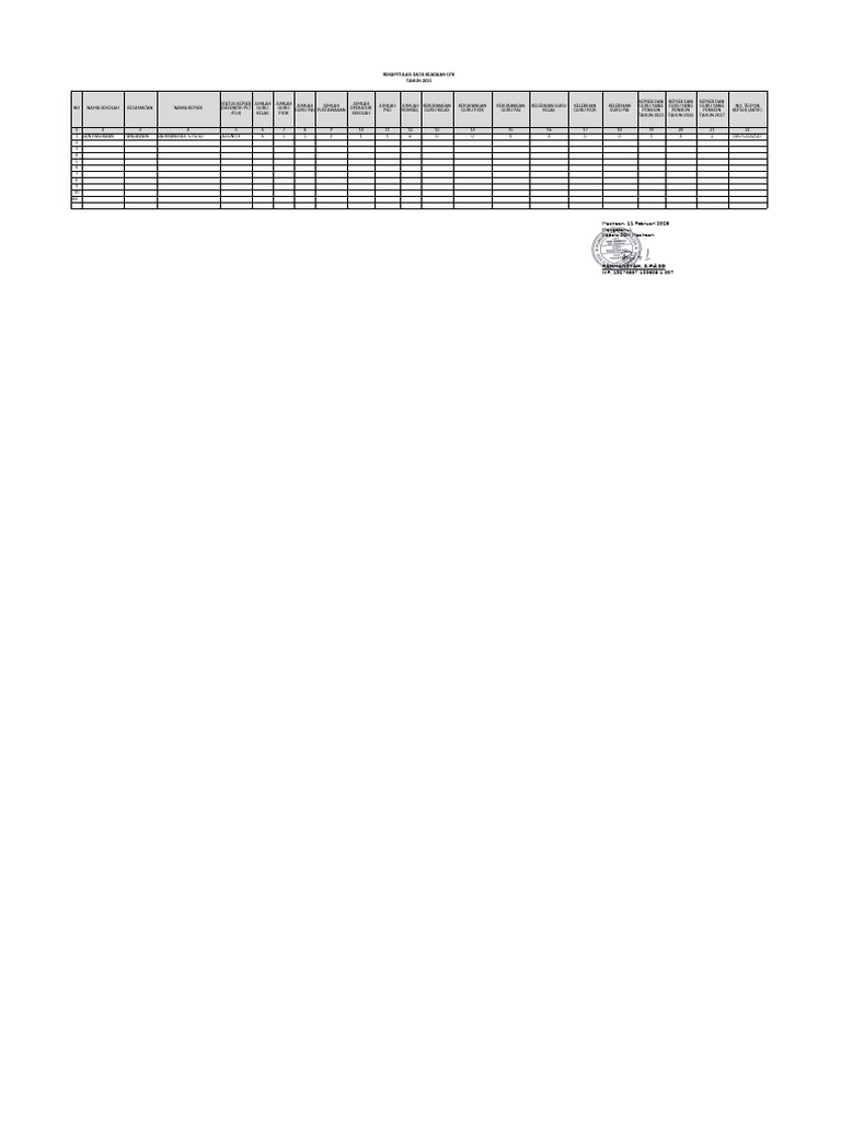 Rekap Data GTK Sekolah 2025 | PDF