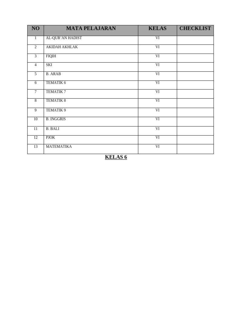 Daftar Mata Pelajaran Kelas 1-6 | PDF