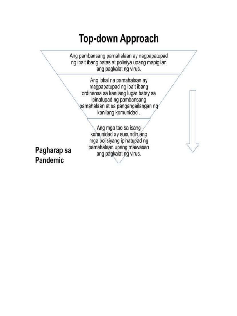 cot needs to tarpapel | PDF