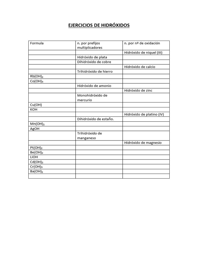 Ejercicios de Hidróxidos (7) | PDF