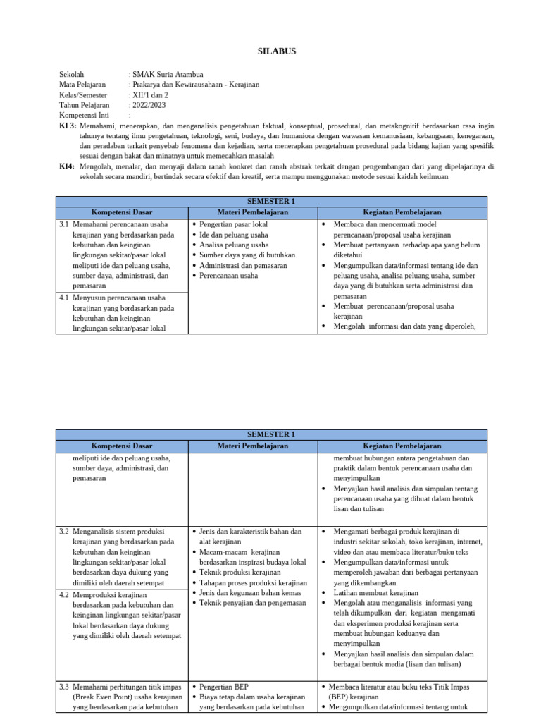 Silabus - PKW Kelas Xii 2024 2025 | PDF