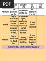 Rubrics For Group Activity | PDF