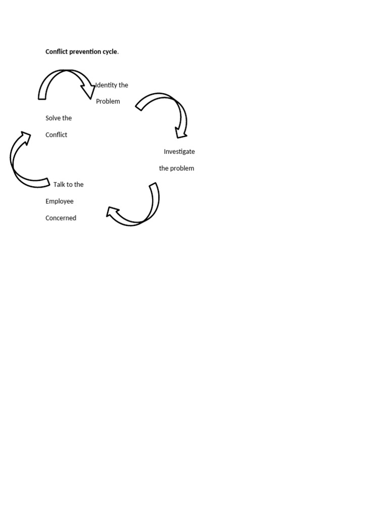 Conflict Prevention Cycle | PDF