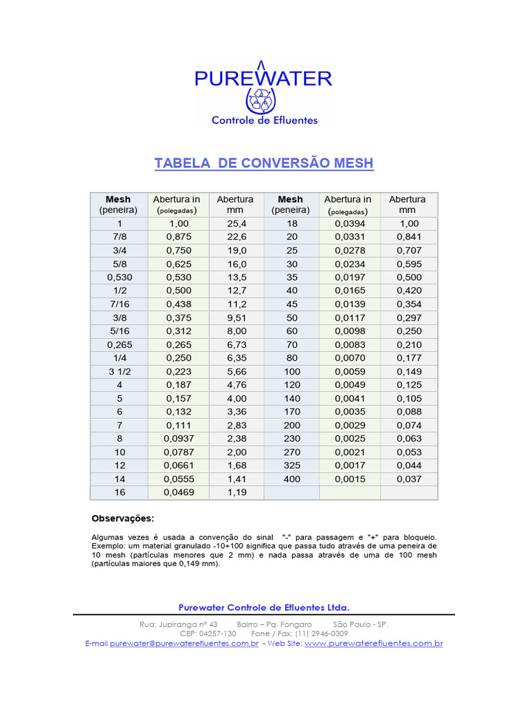 Tabela Conversão Mesh Granulometria | PDF