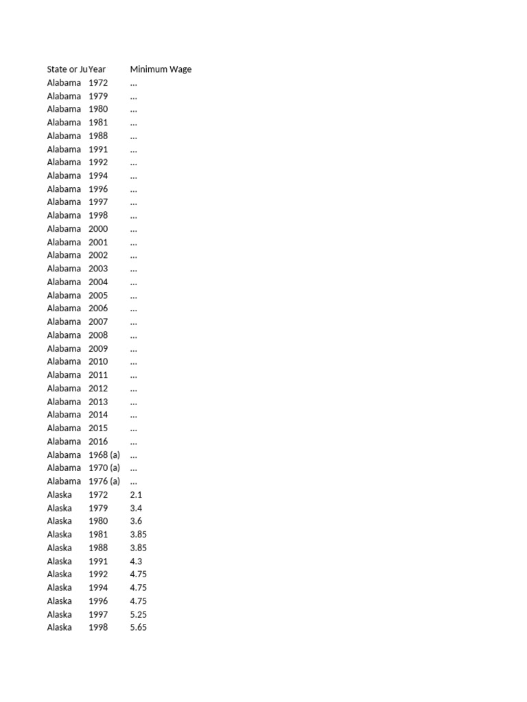 Historical Minimum Wage Data by State | PDF | The United States