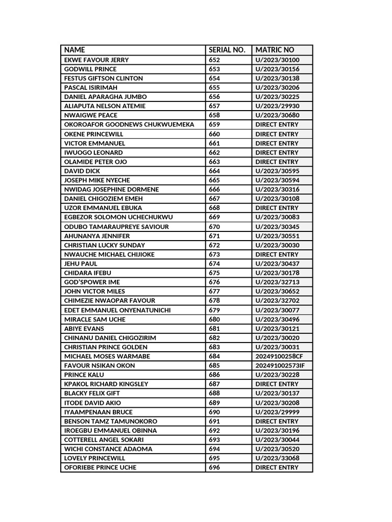Student Registration List 2023 | PDF
