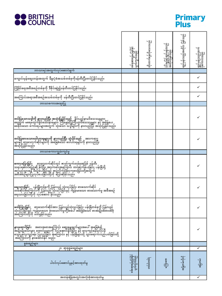 Kaung Htet San - SEM (A) - Report | PDF