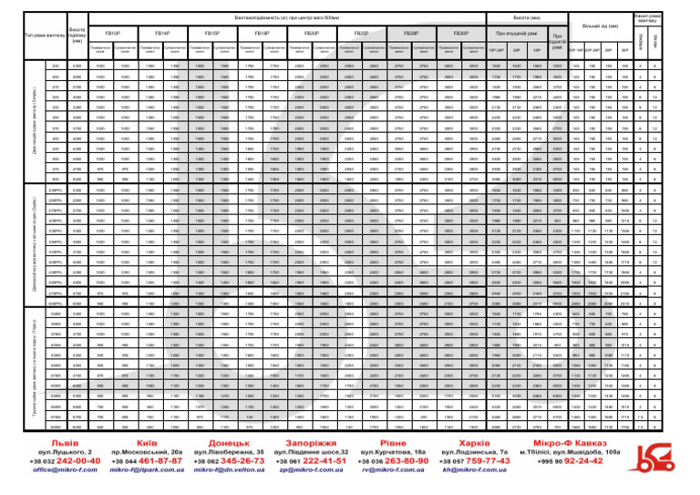 fb10-30 Mast Specification - Ua | PDF