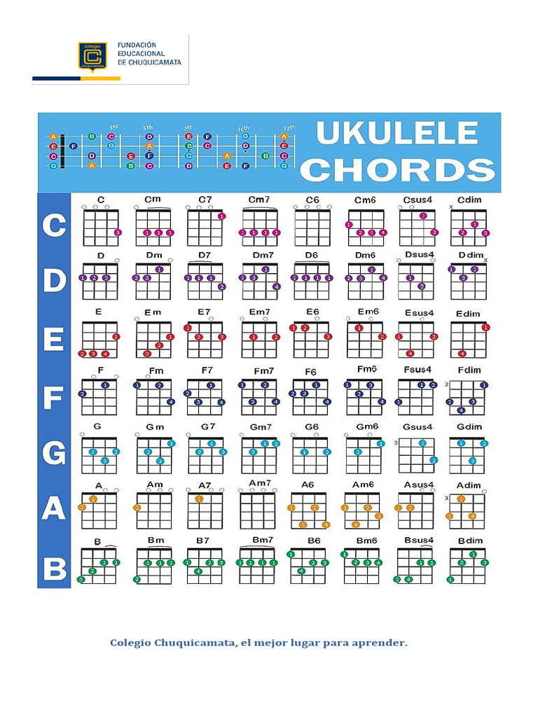 Acordes Ukelele | PDF