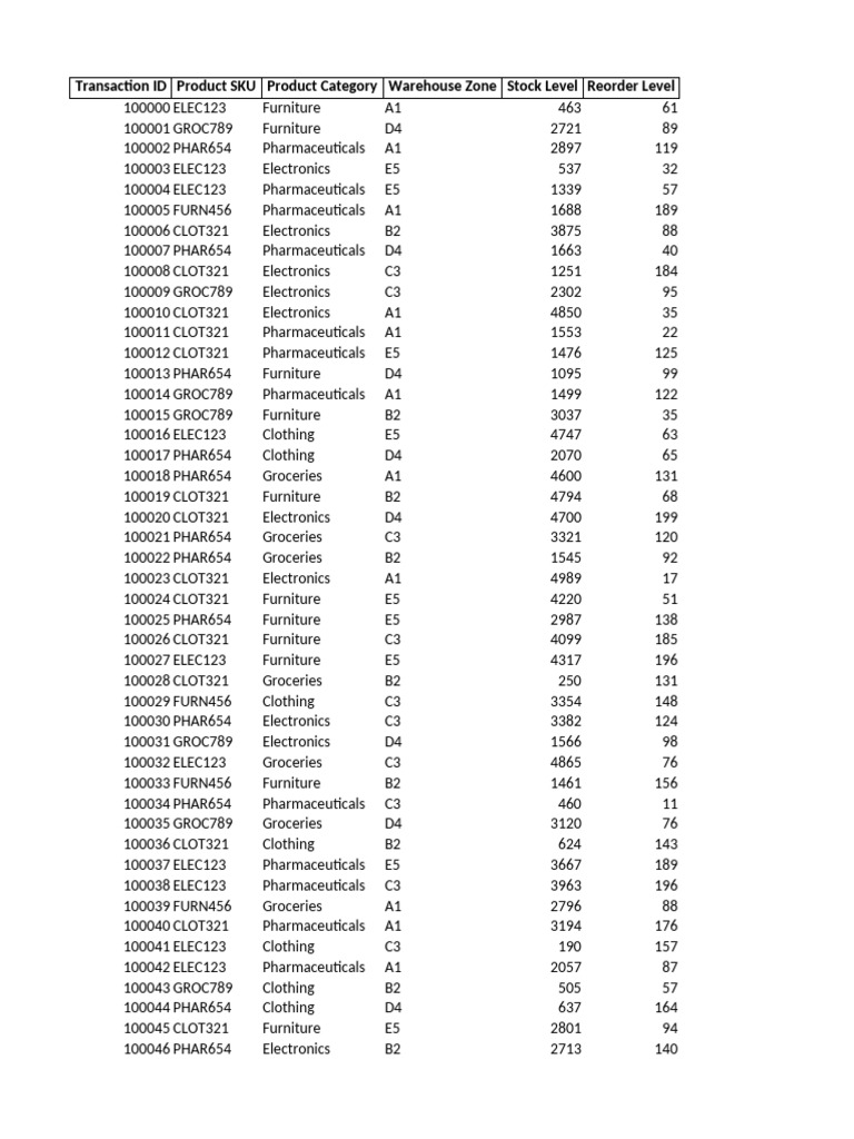 Warehouse ERP Extended Data | PDF | Chess Theory | Chess