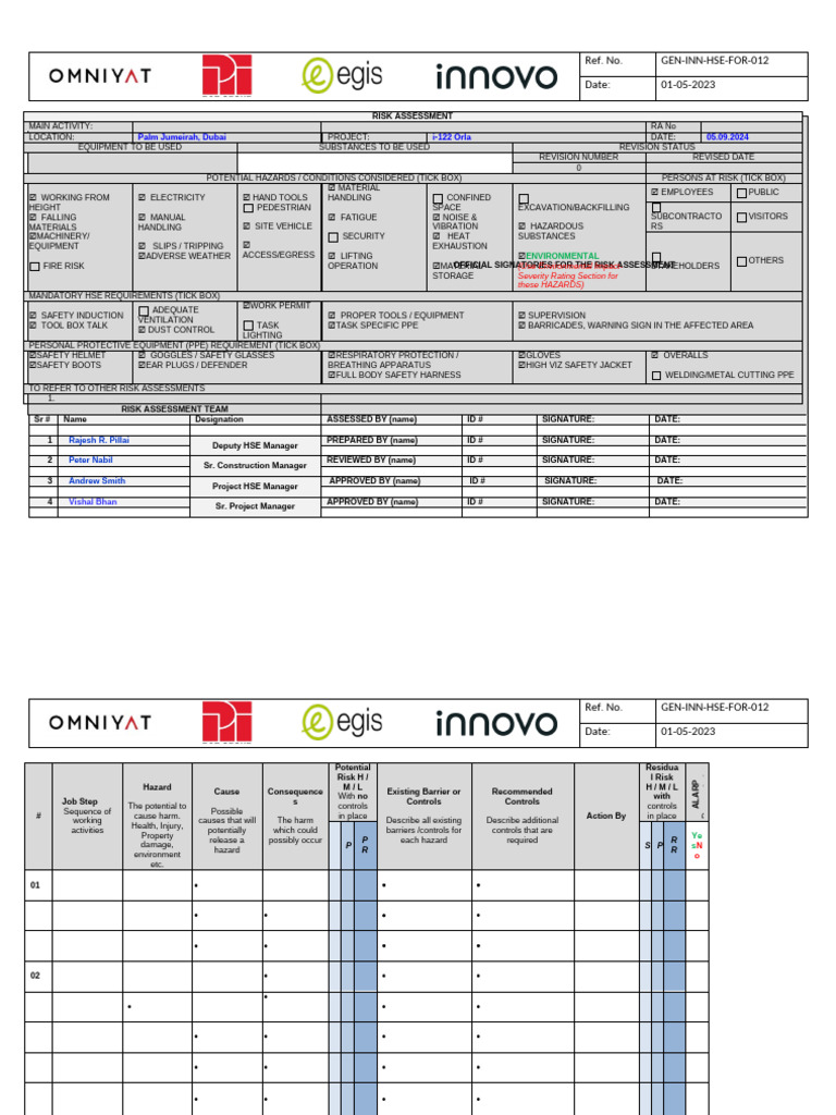 RA - INN - Orla - Risk Assessment Template | PDF | Personal Protective ...