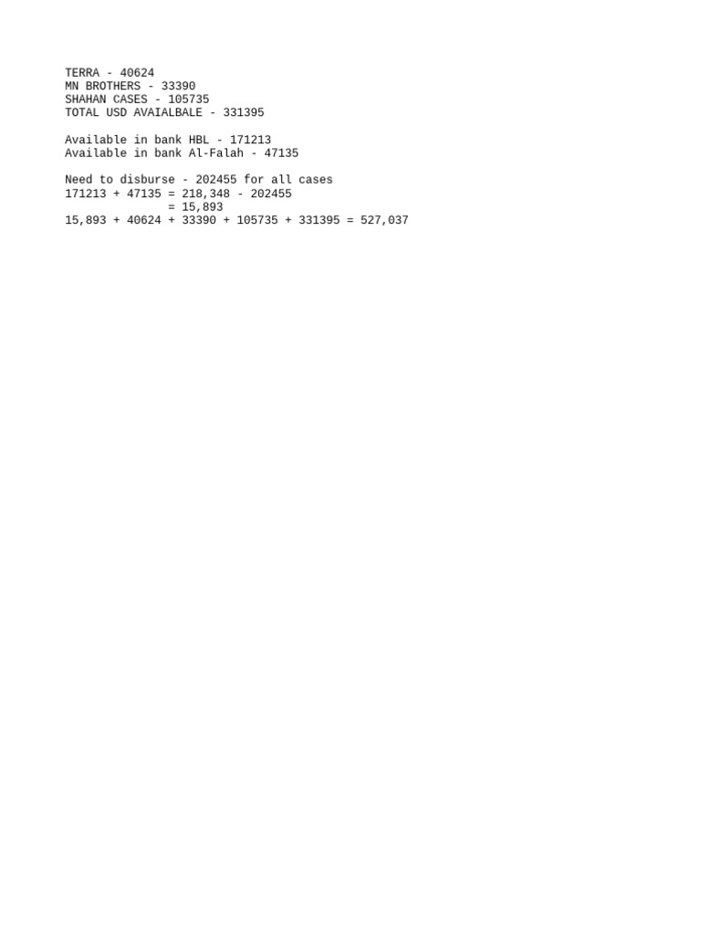 Current Financial Condition | PDF