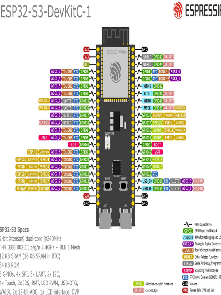 ESP32 S3 DK Pinout | PDF