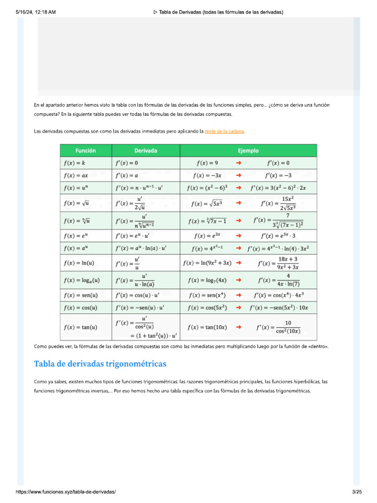 Tabla de Derivadas Compuestas | PDF