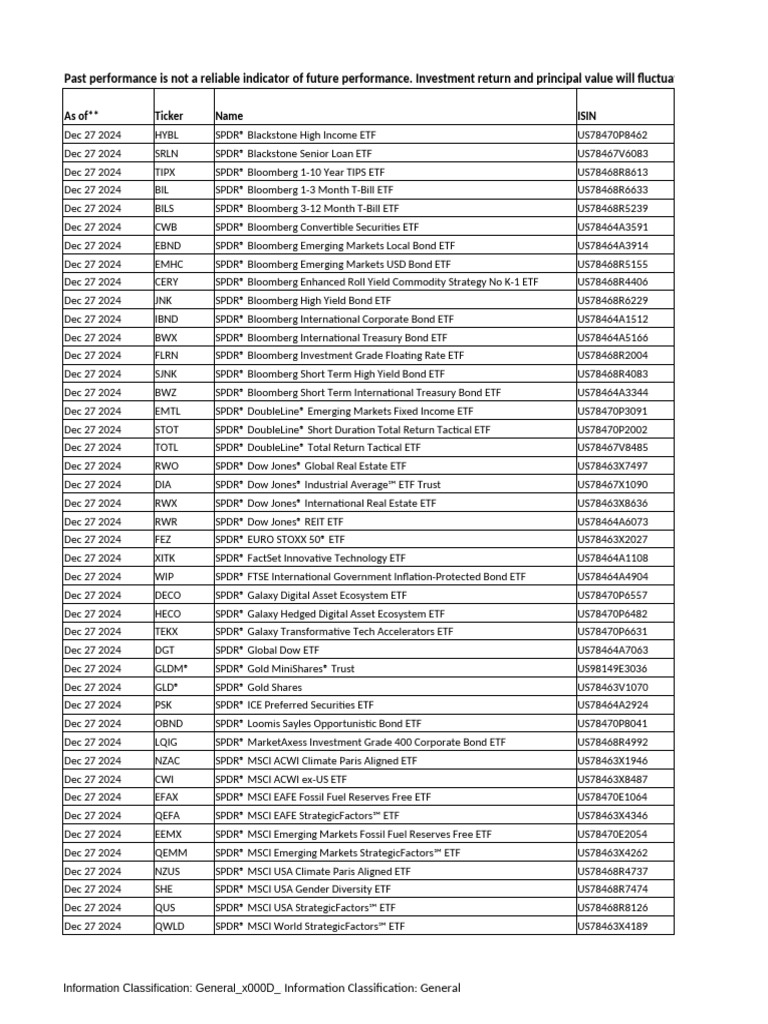 SPDR Product Data Us en | PDF | Exchange Traded Fund | Investment Fund