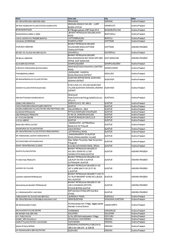 Ro List for Pos Redemption (1) | PDF | Delhi | Energy Industry
