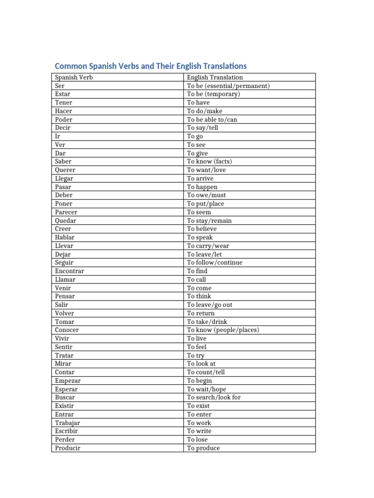 Common_Spanish_Verbs | PDF